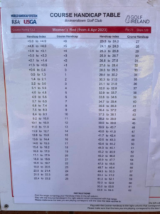Beaverstown Golf Club | HOME