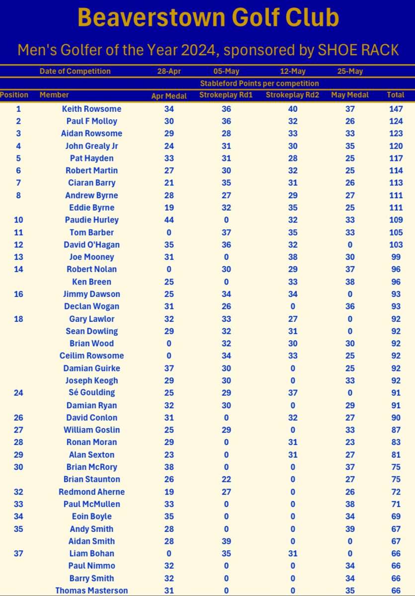 Beaverstown Golf Club | HOME